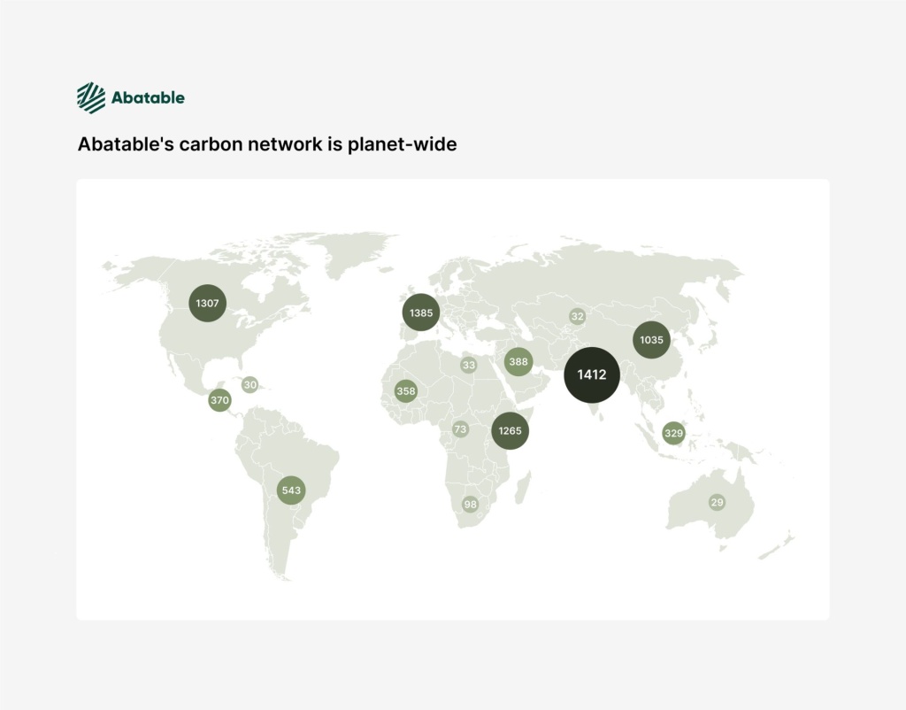 Our carbon network: a planet-scale climate opportunity • Abatable