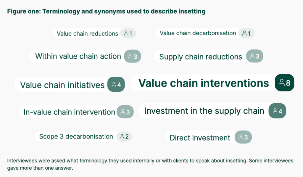Insetting: Tackling supply chain emissions • Report • Abatable