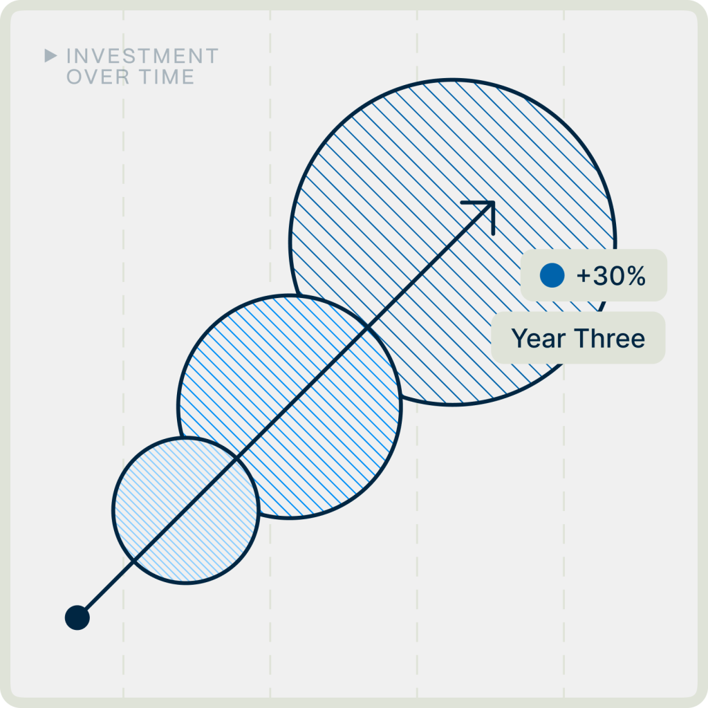 Climate Investors · Abatable