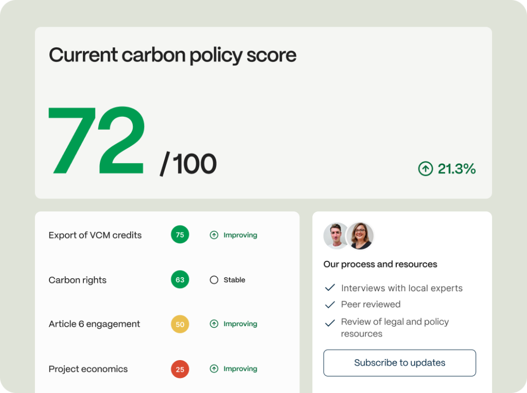 Carbon market intelligence and insights · Abatable