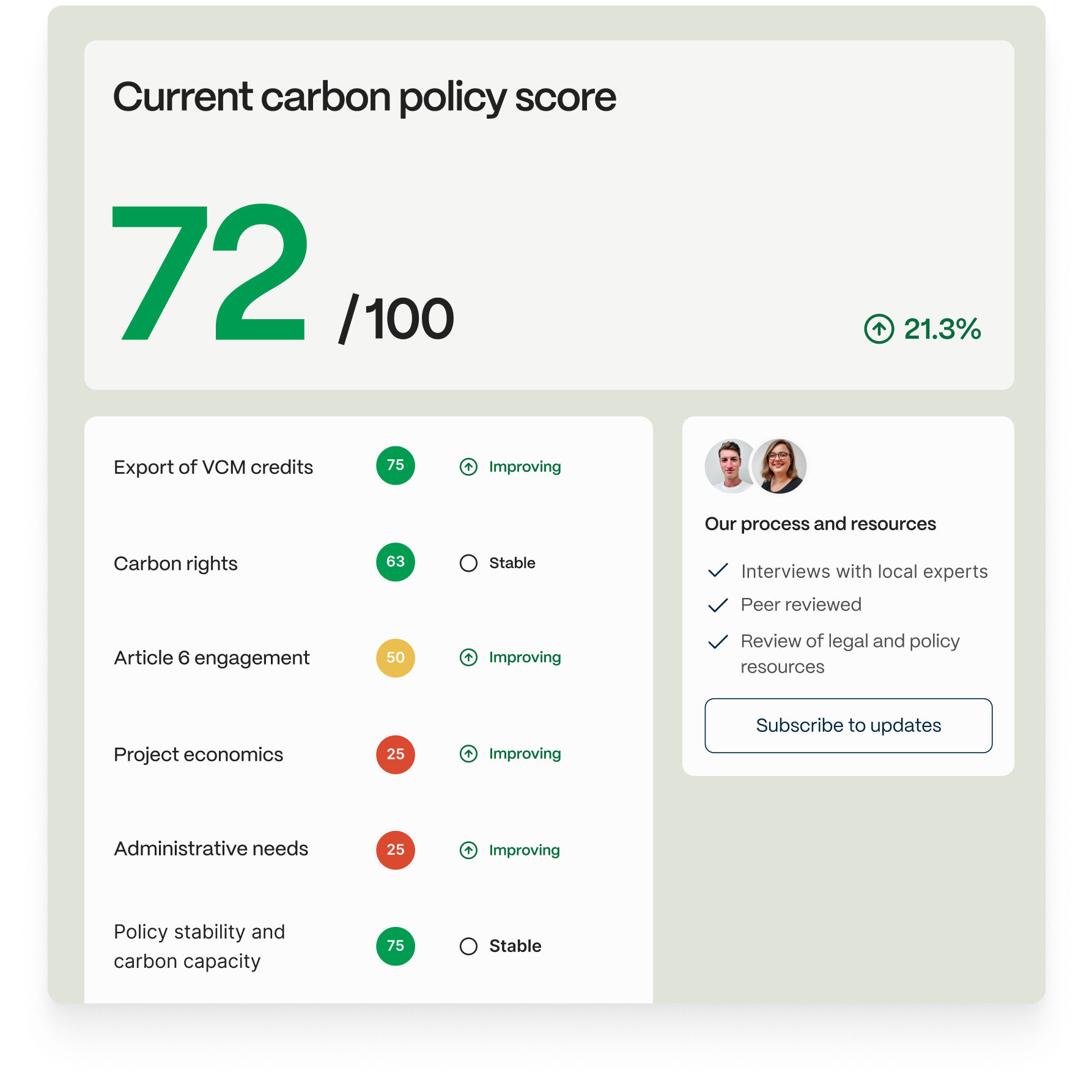 Policy Assessments · Market Intelligence · Abatable