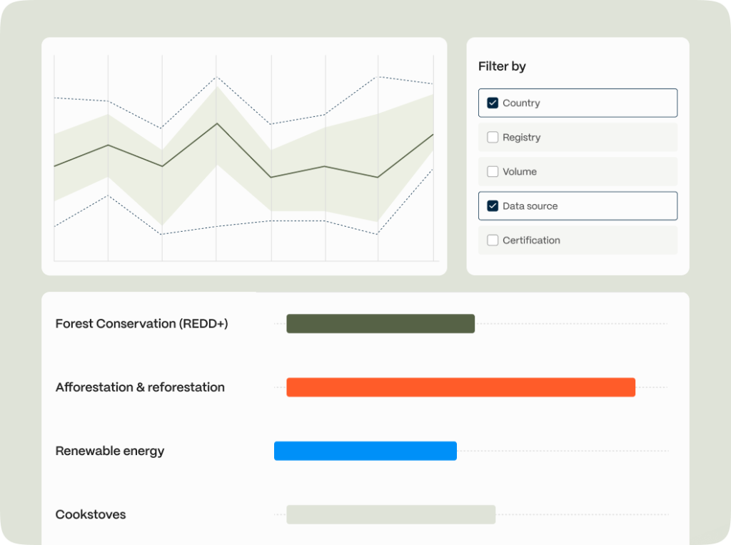 Carbon market intelligence and insights · Abatable