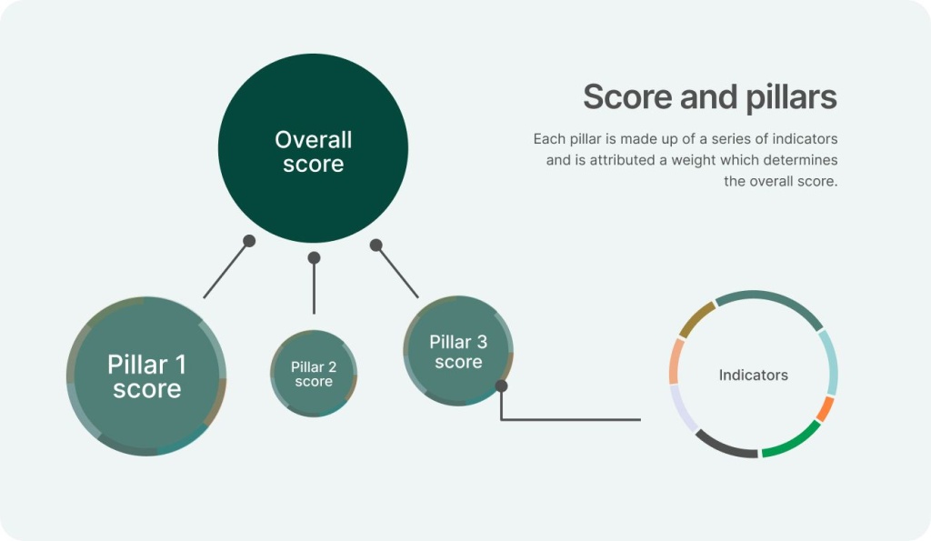 VCM Investment Attractiveness Index Methodology · Abatable