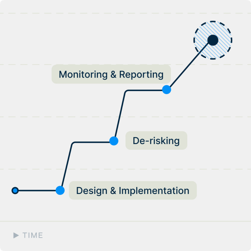 Abatable · End-to-end carbon market solutions