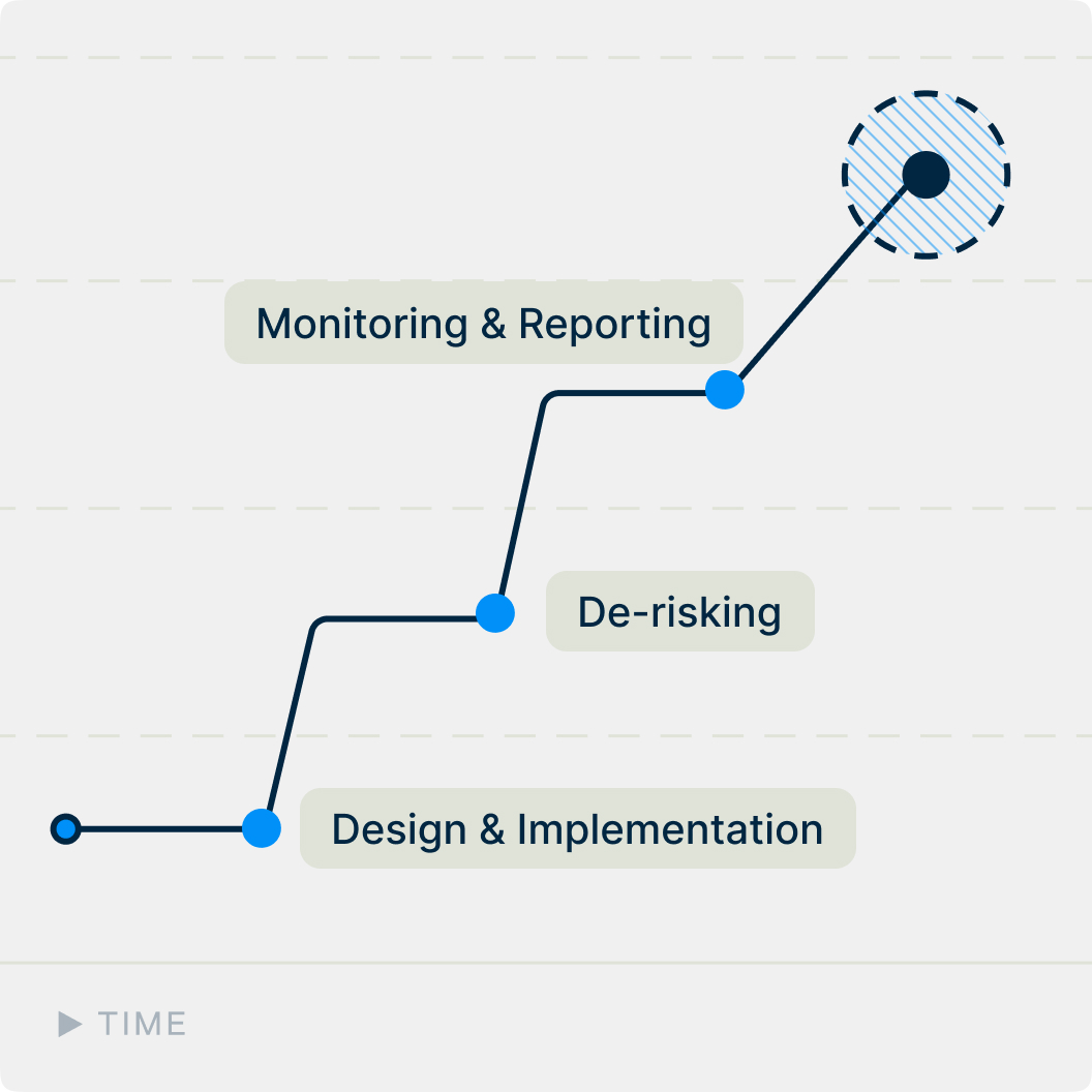 Abatable · End-to-end carbon market solutions