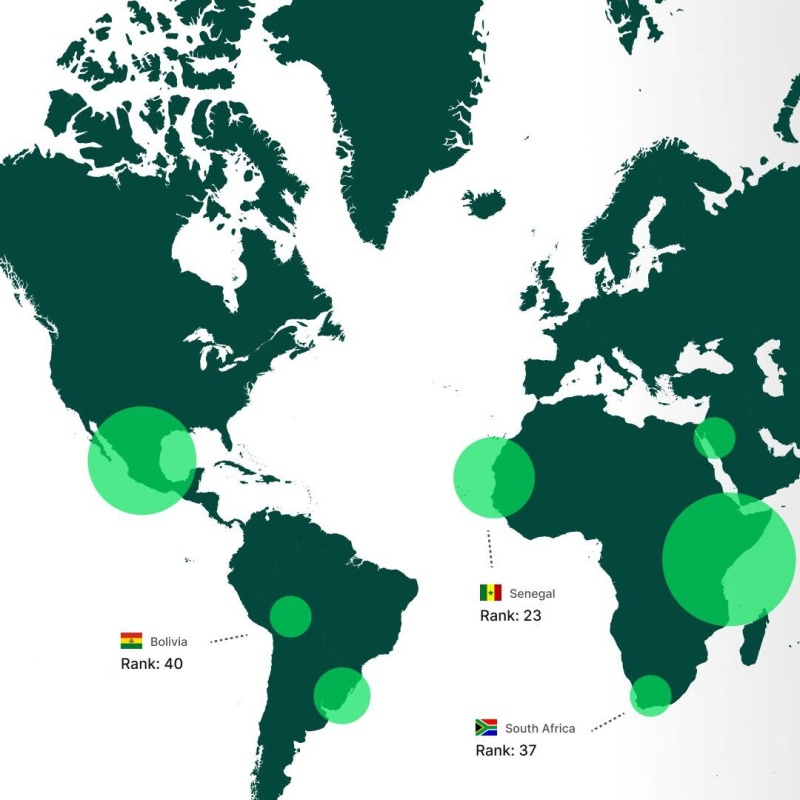Carbon Credits Prices by Project Type · Sep 2022 · Abatable
