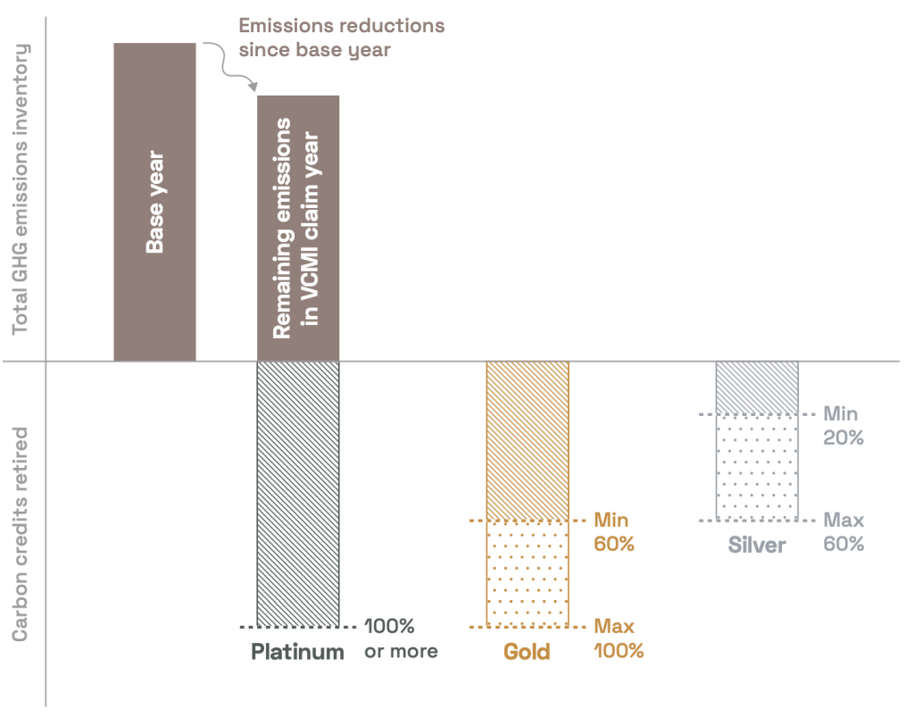 The VCMI Claims Code of Practice – what do you need to know? • Abatable