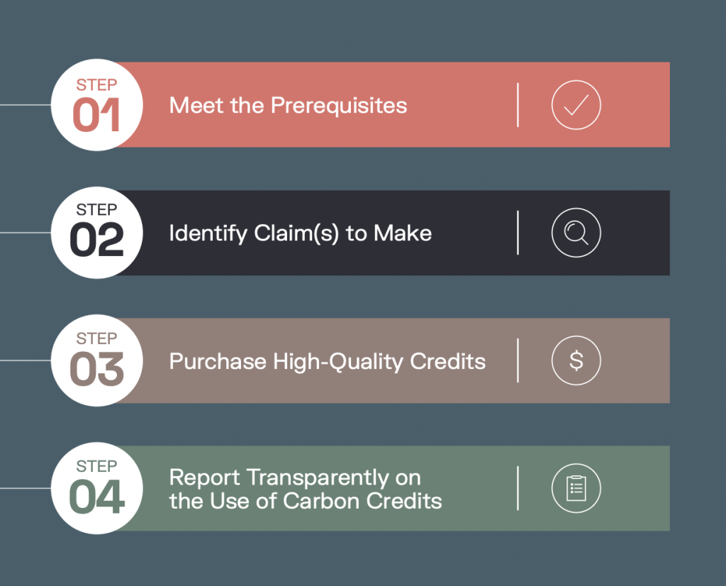 Summary of VCMI's Provisional Claims Code of Practice • Abatable