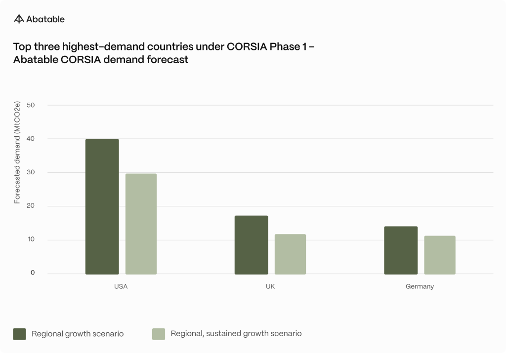 The voluntary carbon market in 2024 – 11 key takeaways