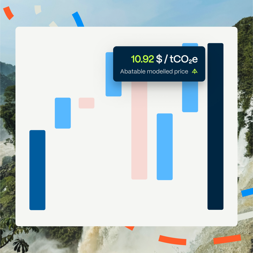 How much demand will there be for CORSIA carbon credits?