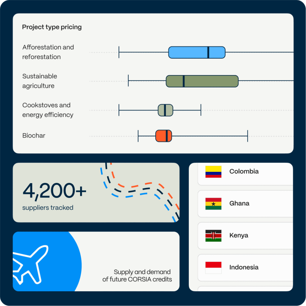 Abatable • Carbon market procurement and intelligence